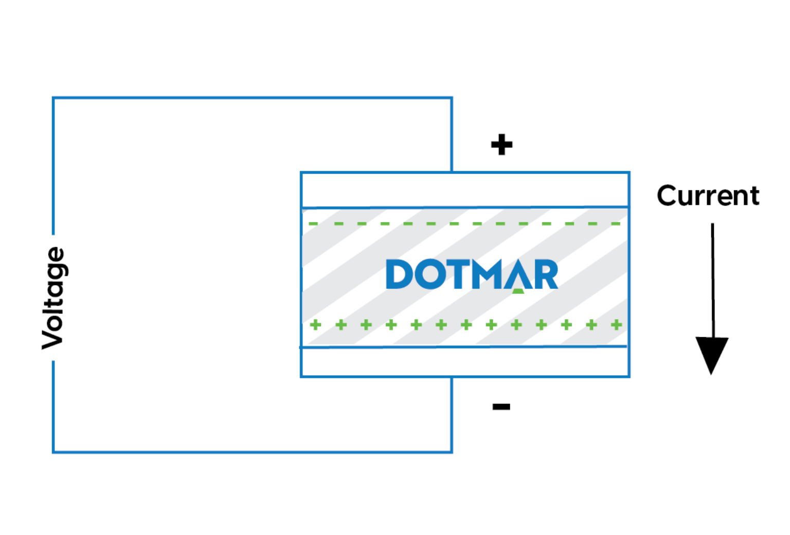 Electrical Properties of Plastic - Dotmar